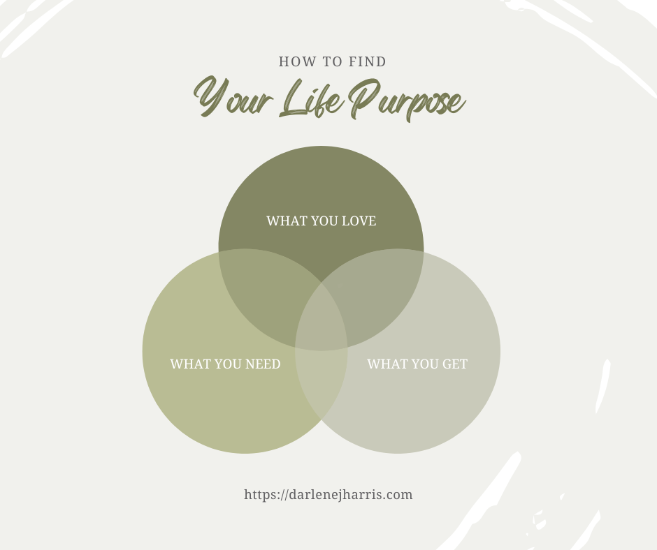 Finding Your Life Purpose: A Personal Journey – Darlene J. Harris